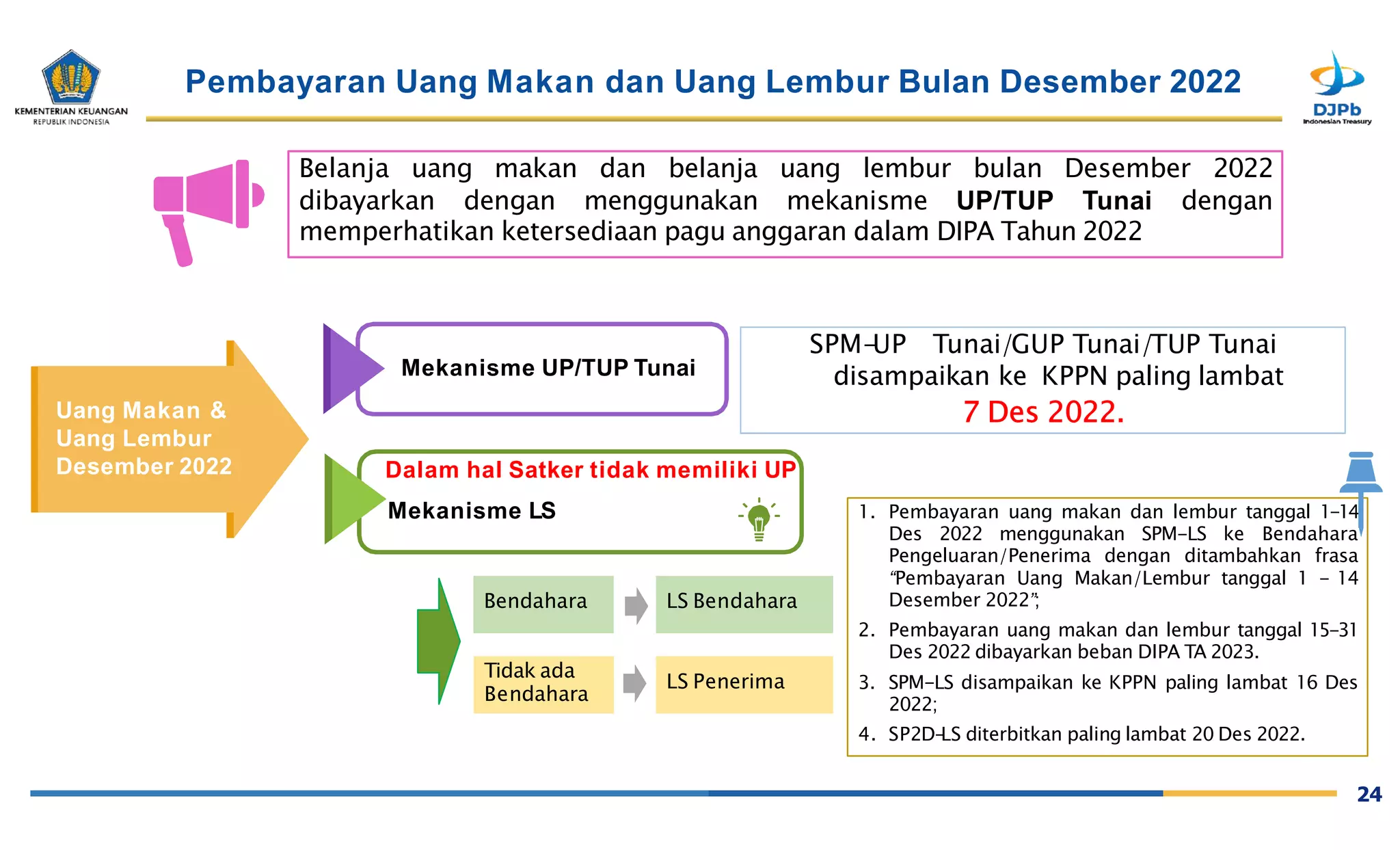 Slide Materi LLAT 2022_compressed.pdf