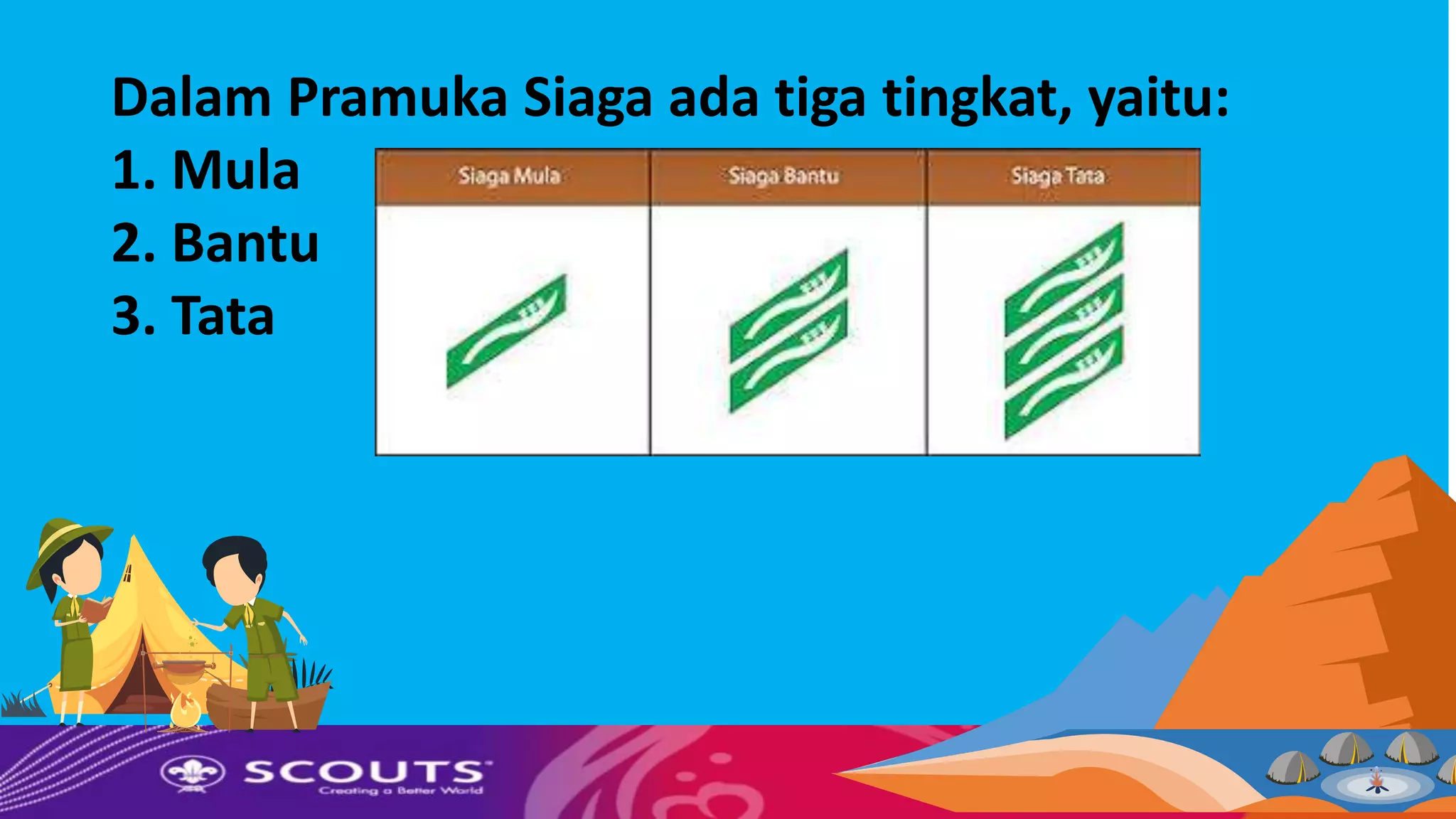SLIDE MATERI SIAGA.pptx