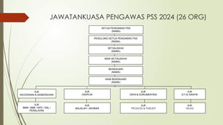SLIDE MEETING JK PSS PERTAMA 2024 sk panching.pptx