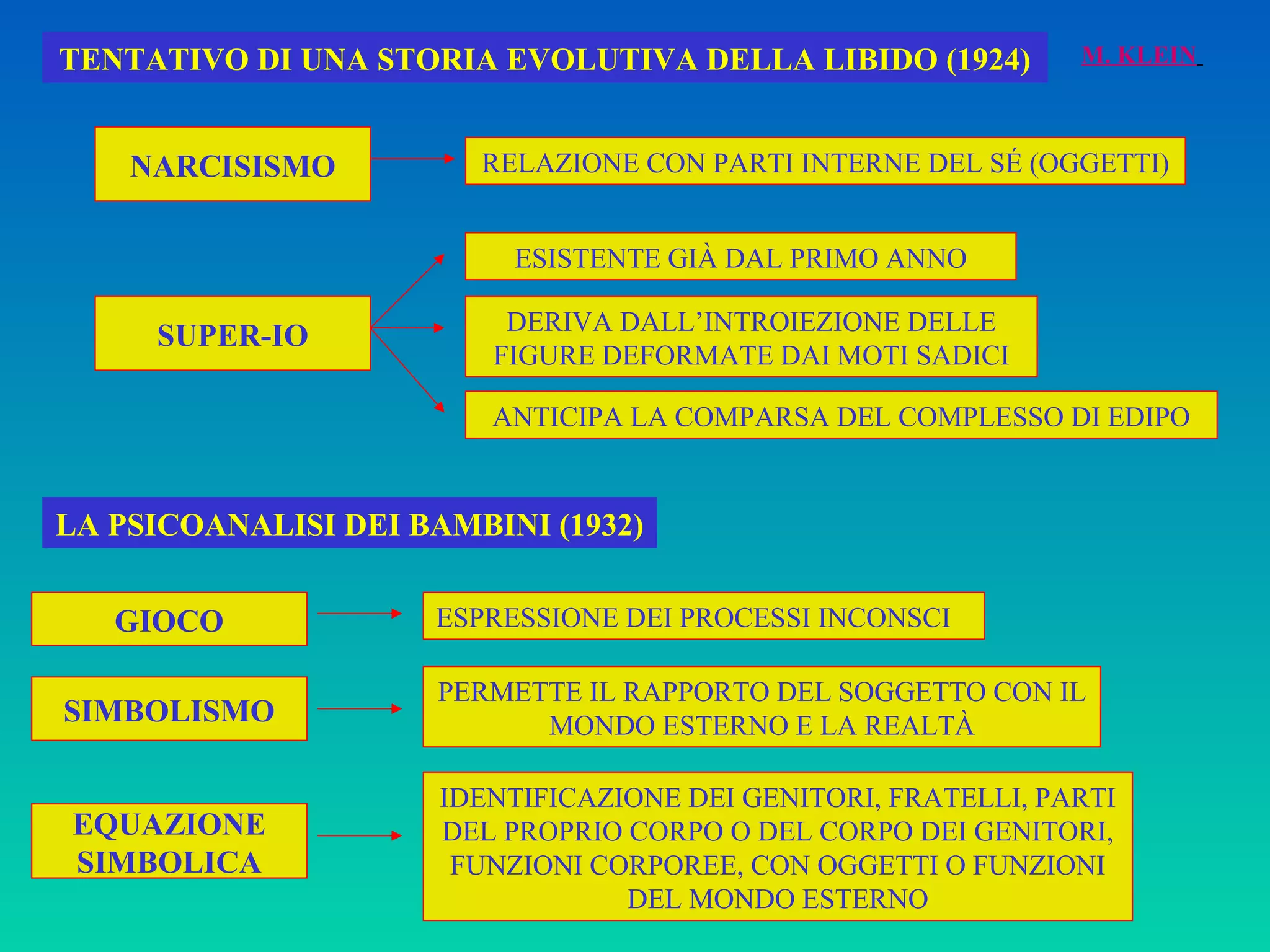 Slide melanie klein | PPT