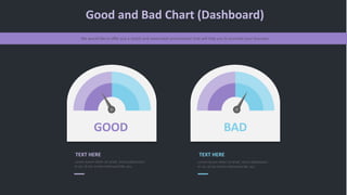 Good and Bad Chart Diagram (Dashboard) | PPTX