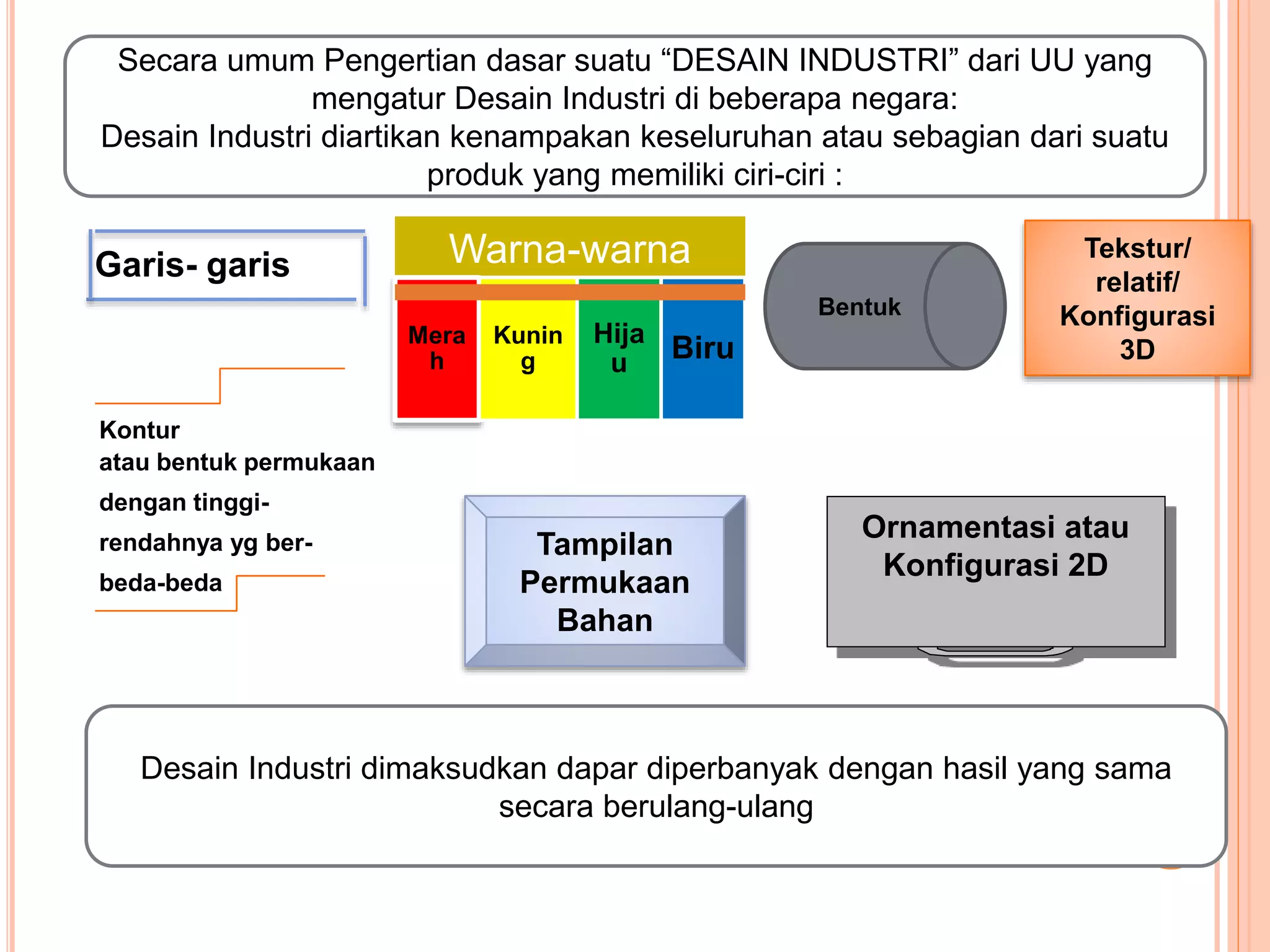 Slide mengenai desain industri universitas dirgantara marsekal ...