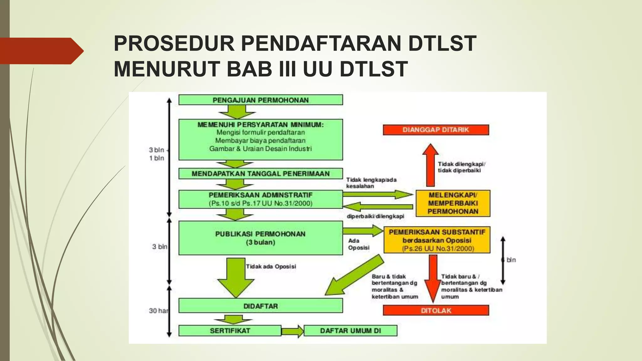 Slide mengenai dtlst universitas dirgantara marsekal suryadarma | PPTX