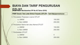 Slide mengenai dtlst universitas dirgantara marsekal suryadarma | PPTX