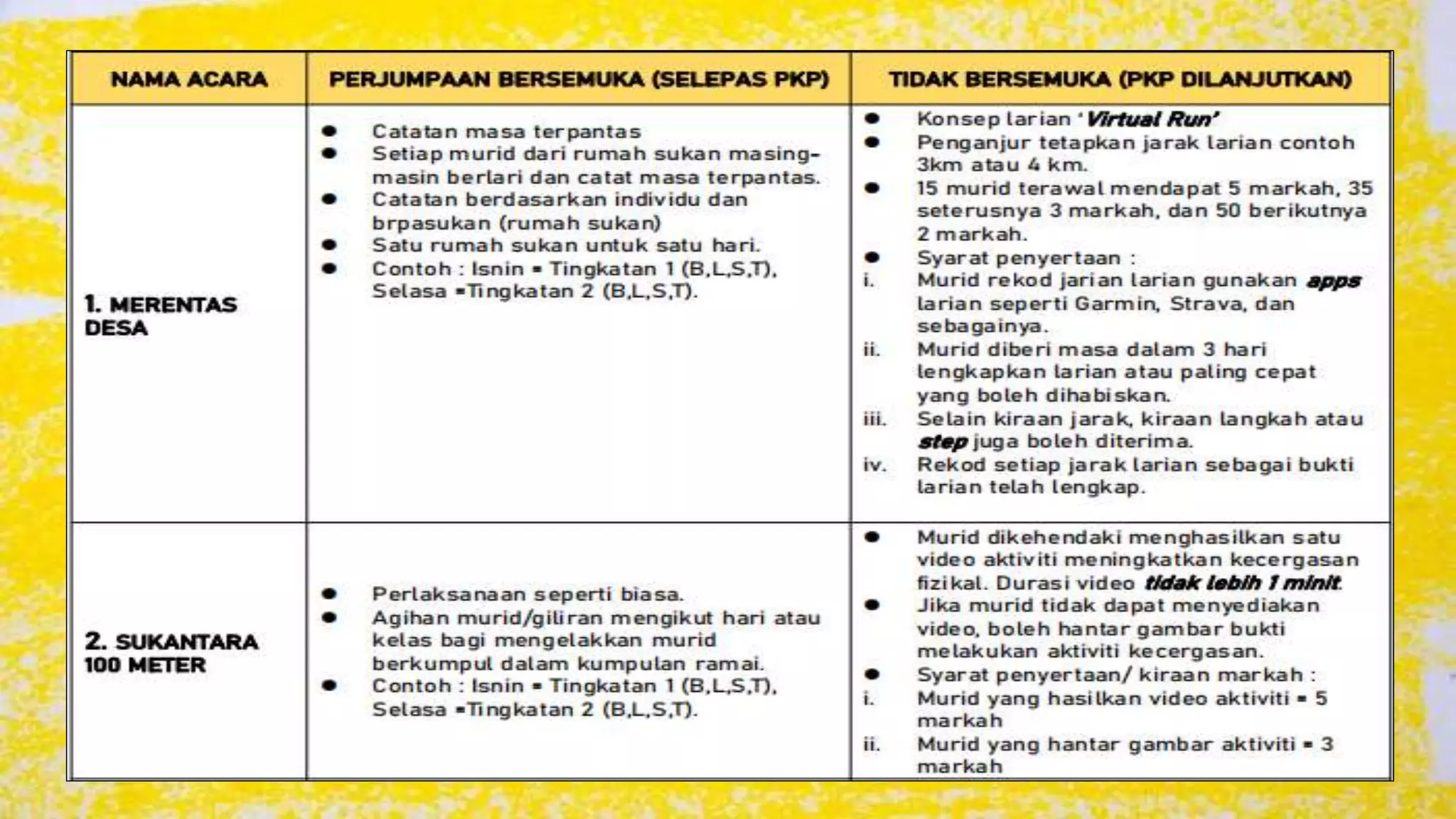 slide mesy agung rumah sukan temenggung.pptx