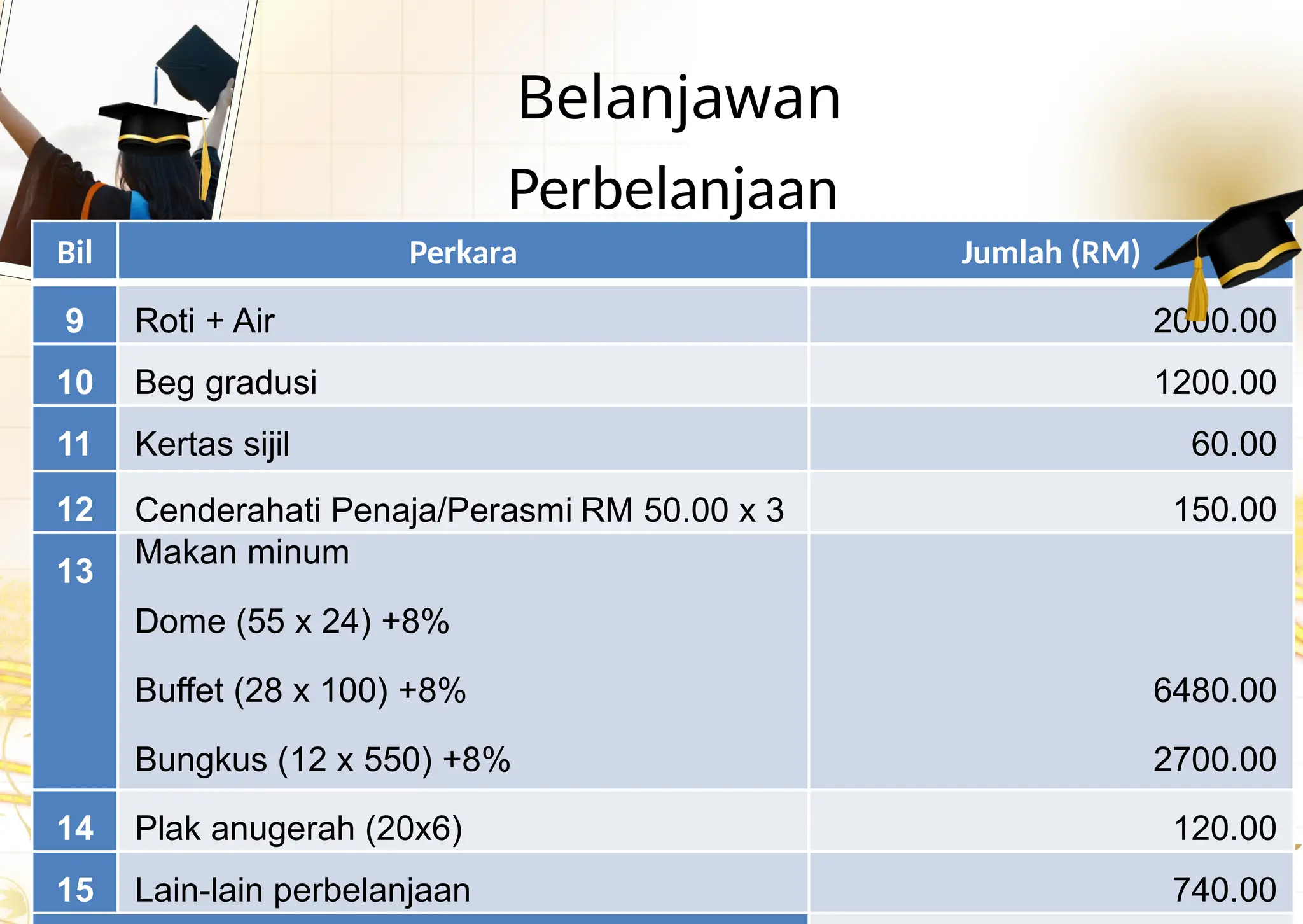 KERTAS KERJA PELAKSANAAN MAJLIS GRADUASI PRAUNIVERSITI PERINGKAT DAERAH ...