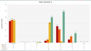 MESYUARAT PANITIA BAHASA MELAYU BIL 2/2021 | PPTX