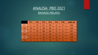 MESYUARAT PANITIA BAHASA MELAYU BIL 2/2021 | PPTX