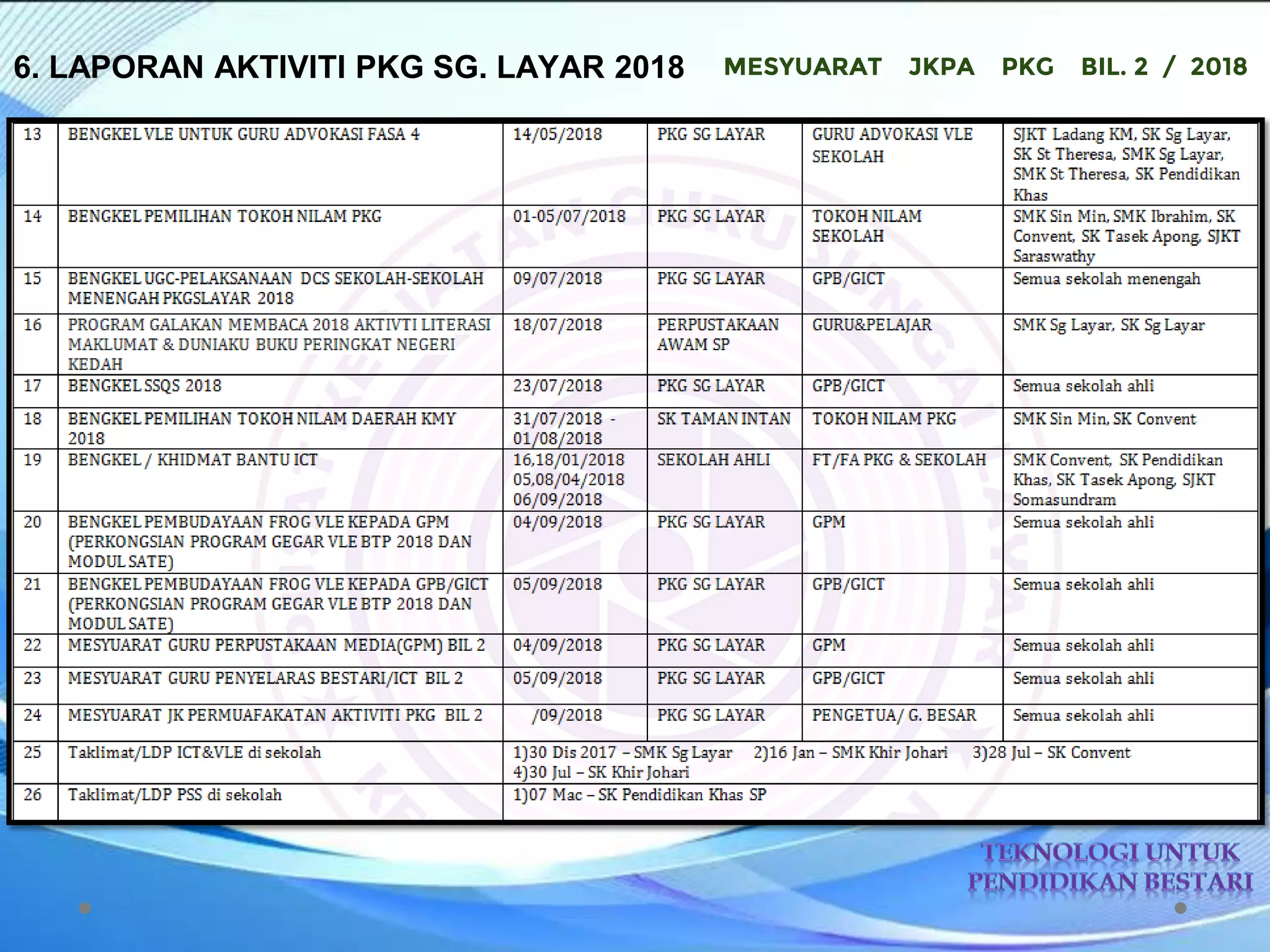 Mesyuarat Jawatankuasa Permuafakatan Aktiviti PKG Bil 2 2018 | PDF