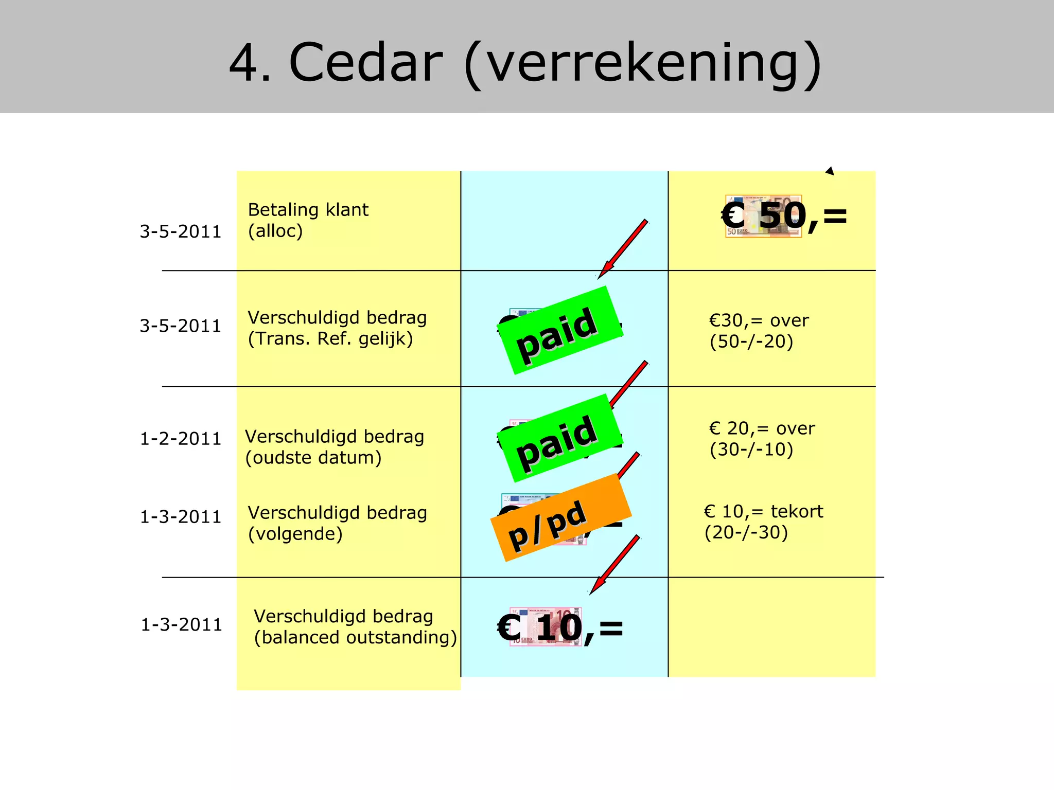 Slide met animatie | PPT