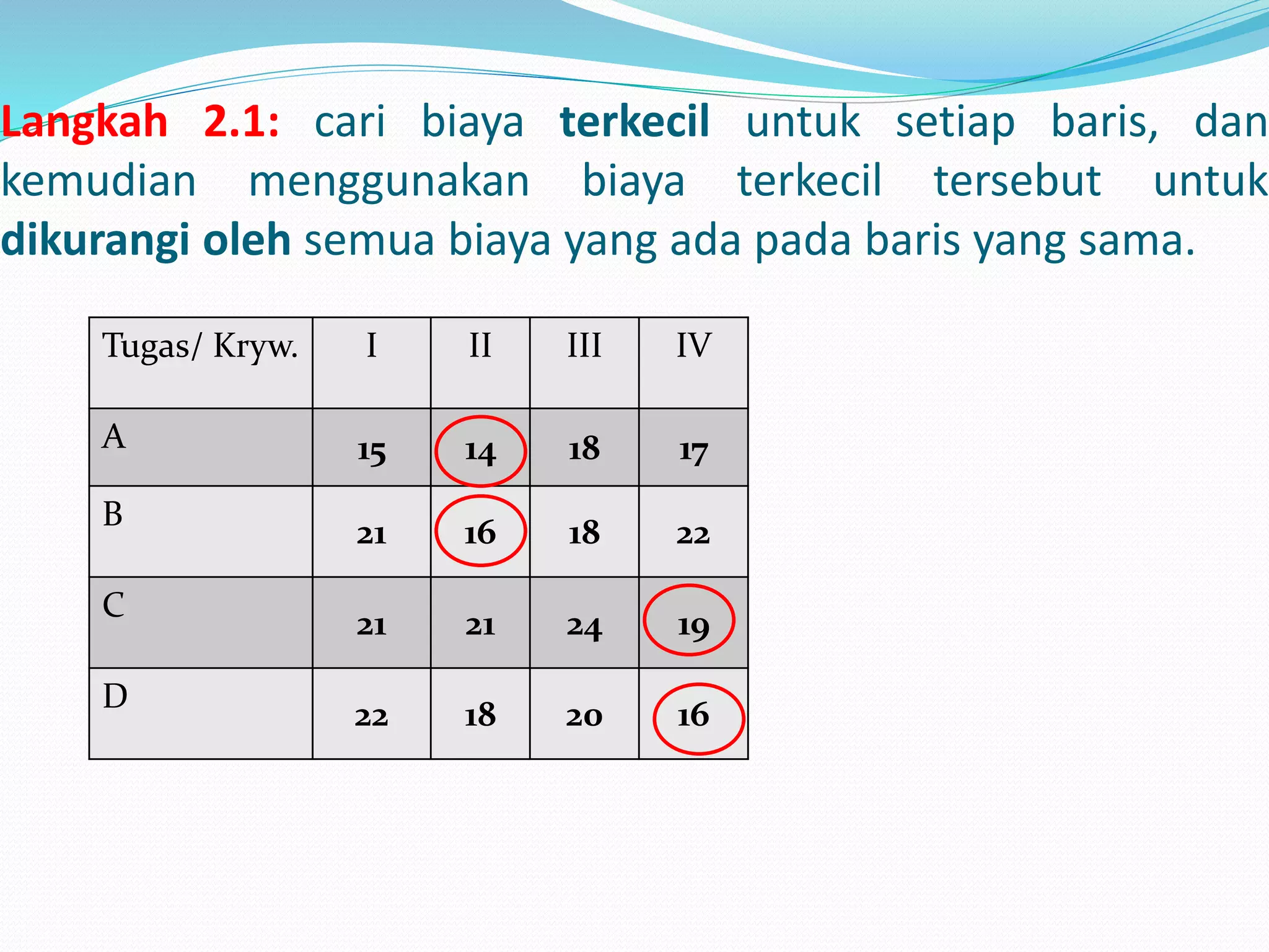 PENYELESAIAN MASALAH PENUGASAN DENGAN METODE HUNGARIAN | PPTX