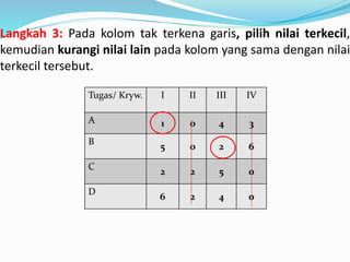 PENYELESAIAN MASALAH PENUGASAN DENGAN METODE HUNGARIAN | PPTX