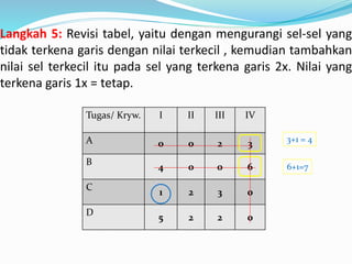 PENYELESAIAN MASALAH PENUGASAN DENGAN METODE HUNGARIAN | PPTX