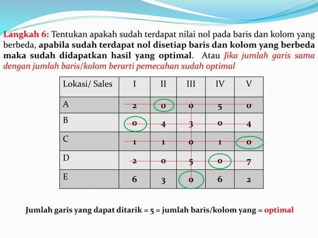 PENYELESAIAN MASALAH PENUGASAN DENGAN METODE HUNGARIAN | PPTX