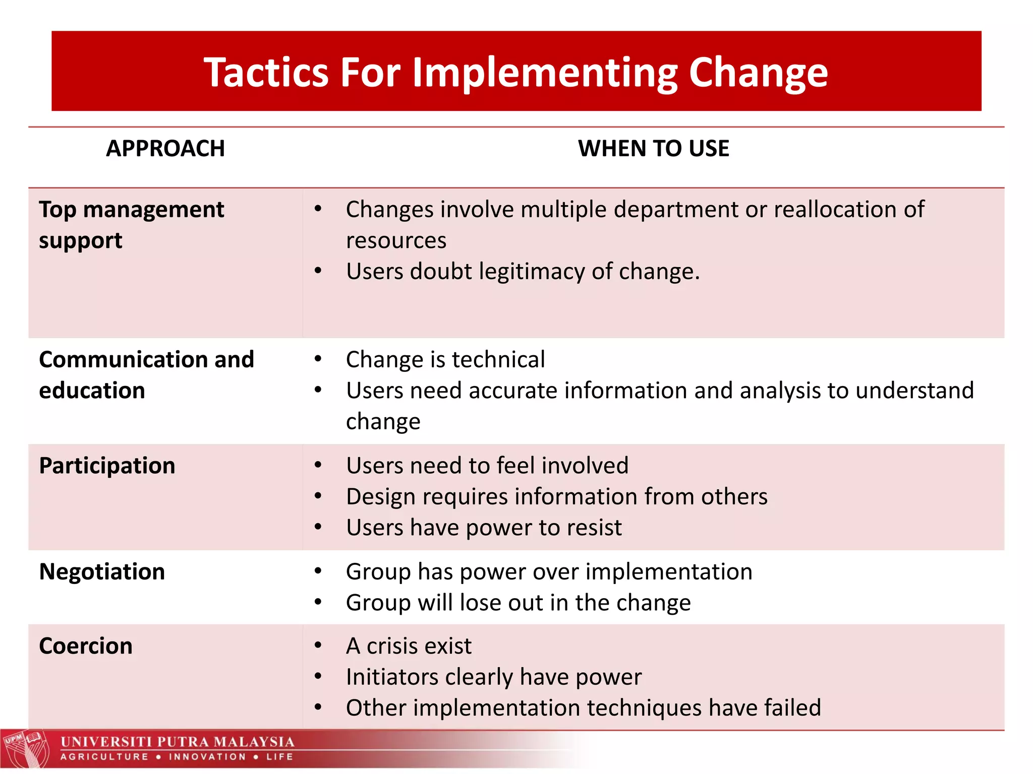 MANAGING CHANGE & INNOVATIONS | PDF
