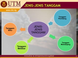 Tanggam tanggam dalam kerja kayu dan pembinaan bangunan | PPT