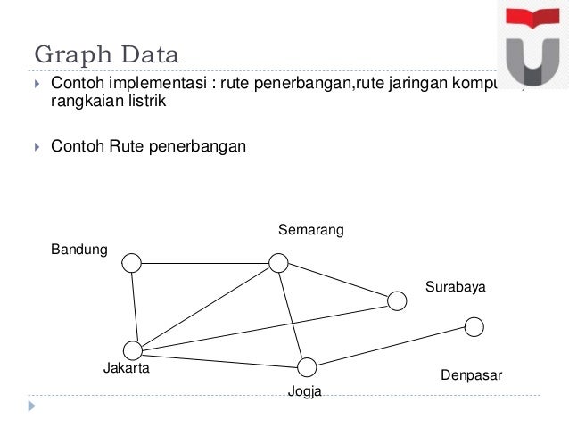 Slide minggu 3 pertemuan 1 (struktur data1) [repariert]