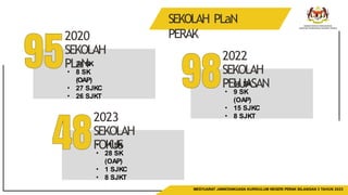 SLIDE MJKN BIL 3 2023 PLaN JPN NEGERI PERAK | PPT
