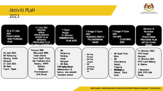 SLIDE MJKN BIL 3 2023 PLaN JPN NEGERI PERAK | PPTX