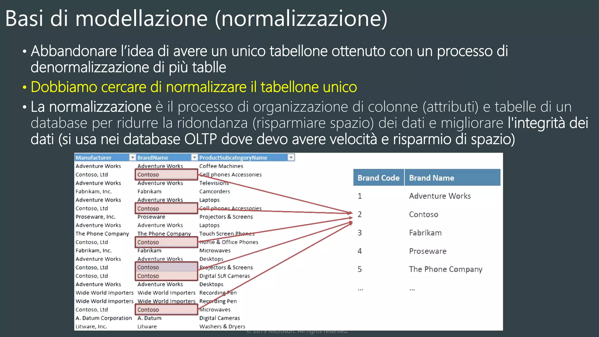 Data modelling for Power BI | PPT