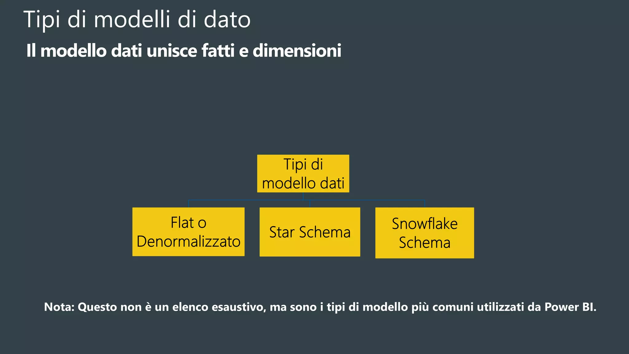 Data modelling for Power BI | PPT