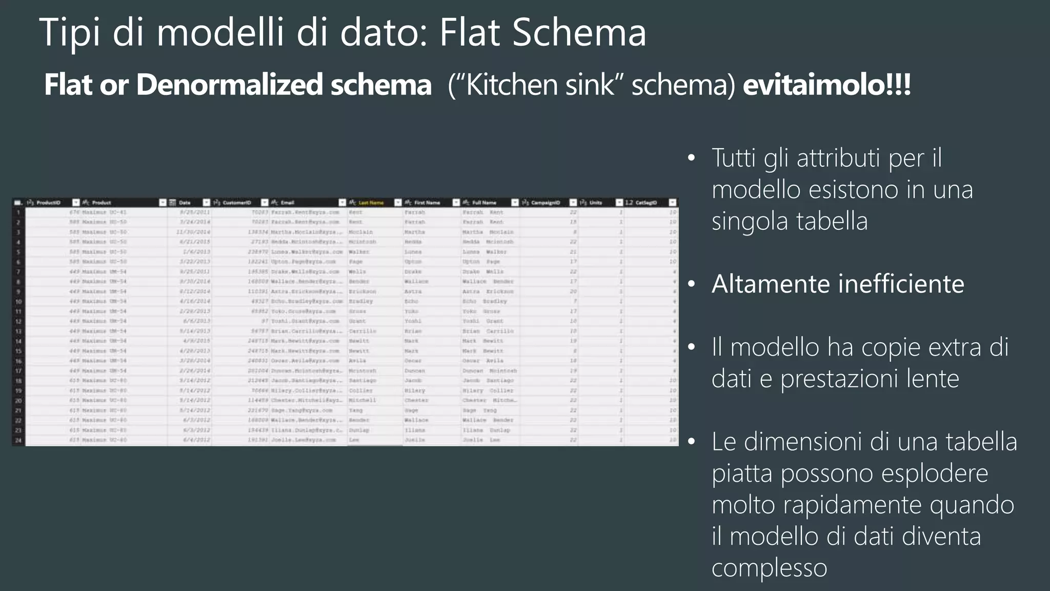 Data modelling for Power BI | PPT