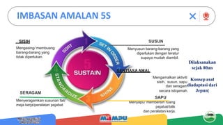 SLIDE MODUL 1 - Pengenalan EKSA.pptx