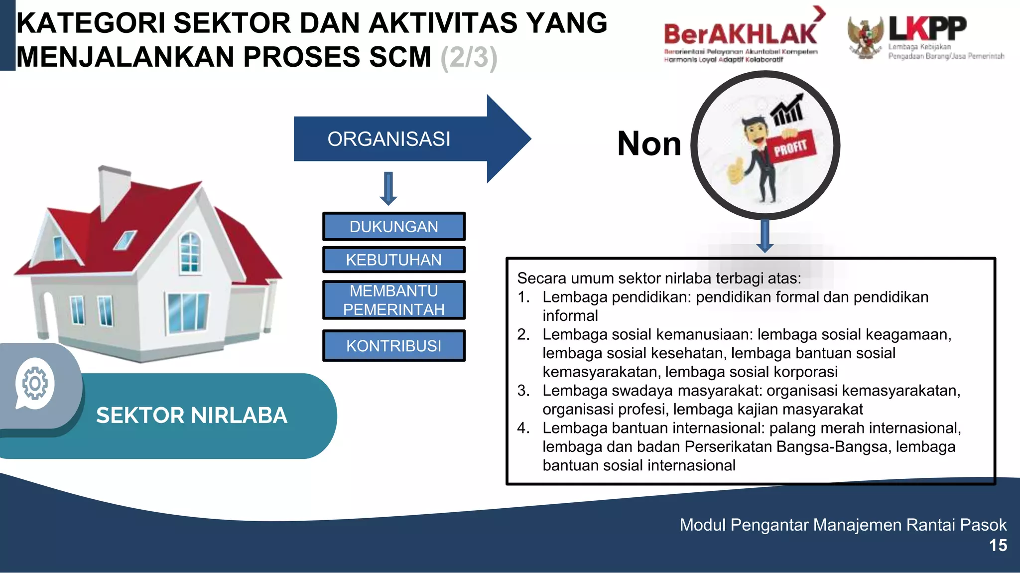 Slide Modul 1 Pengantar SCM.pptx