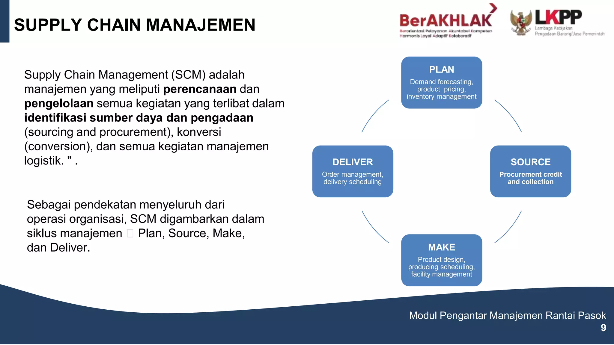 Slide Modul 1 Pengantar SCM.pptx