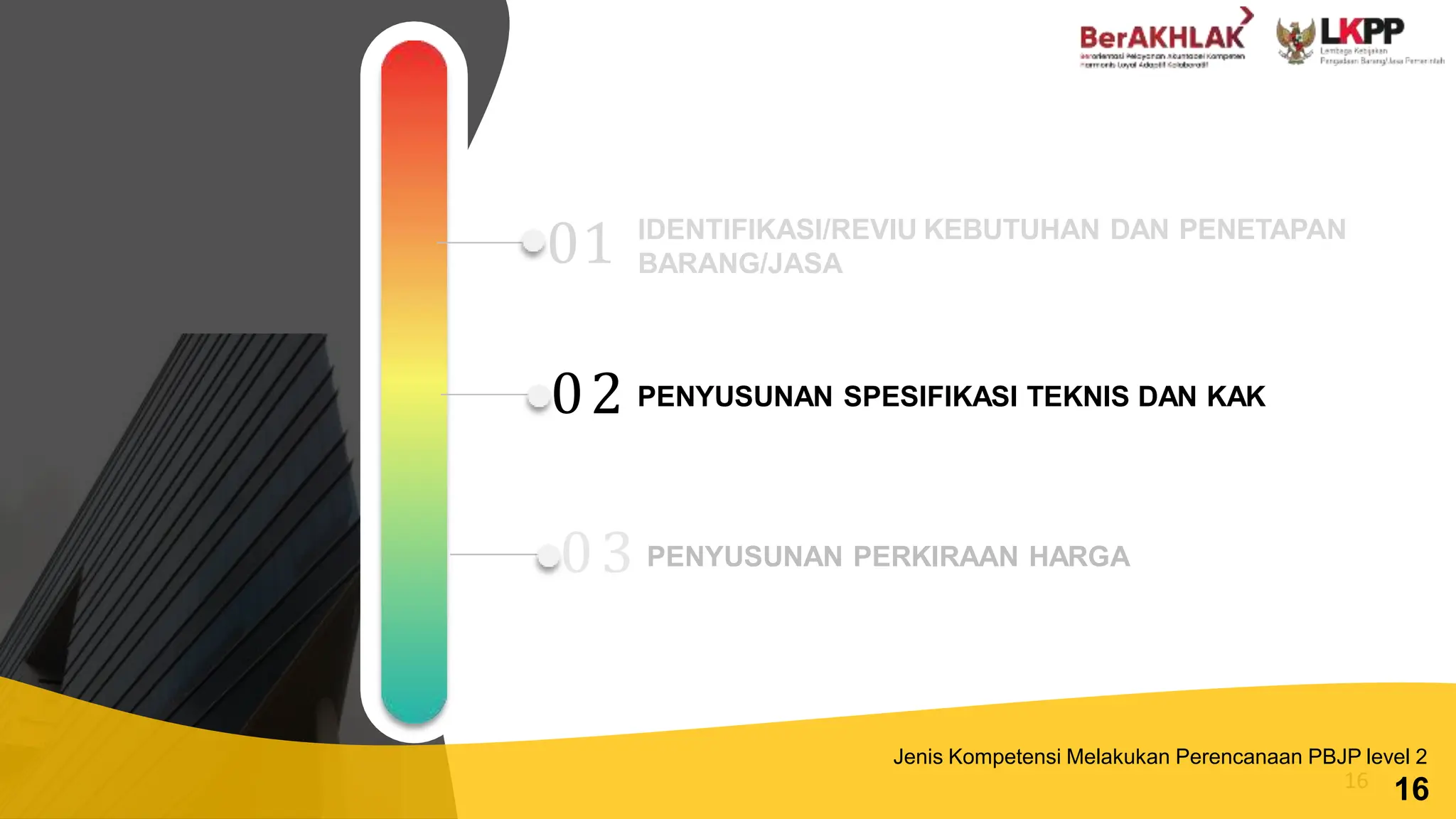 Slide Modul JK Melakukan Perencanaan PBJP Level 2 - PPK Tipe C.pptx