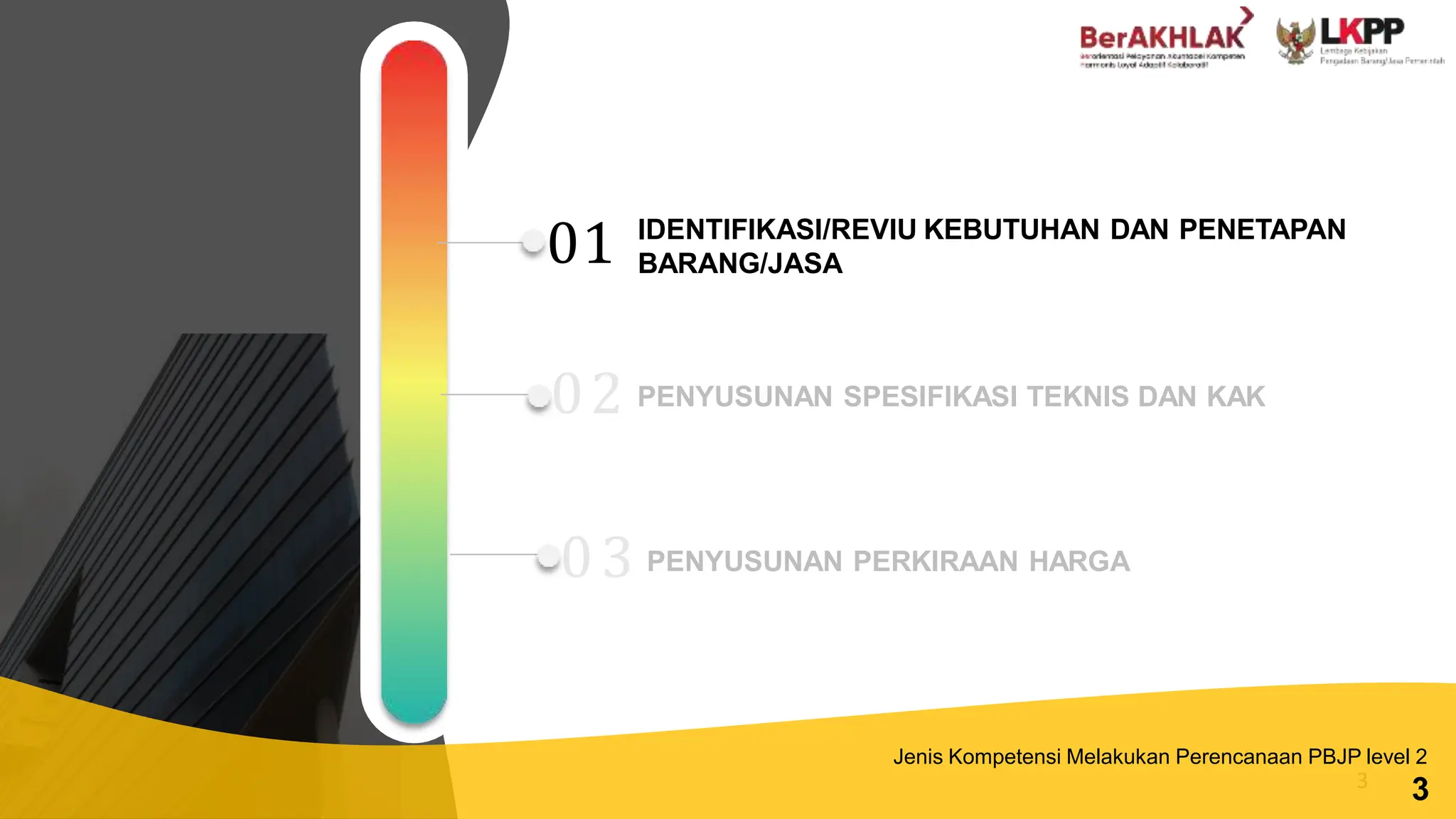 Slide Modul JK Melakukan Perencanaan PBJP Level 2 - PPK Tipe C.pptx