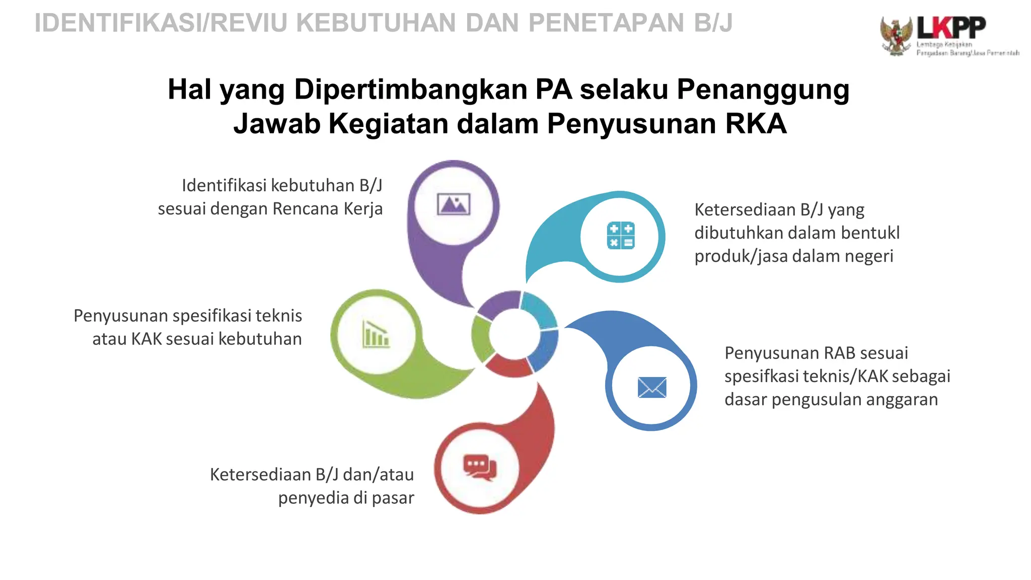 Slide Modul JK Melakukan Perencanaan PBJP Level 2 - PPK Tipe C.pptx