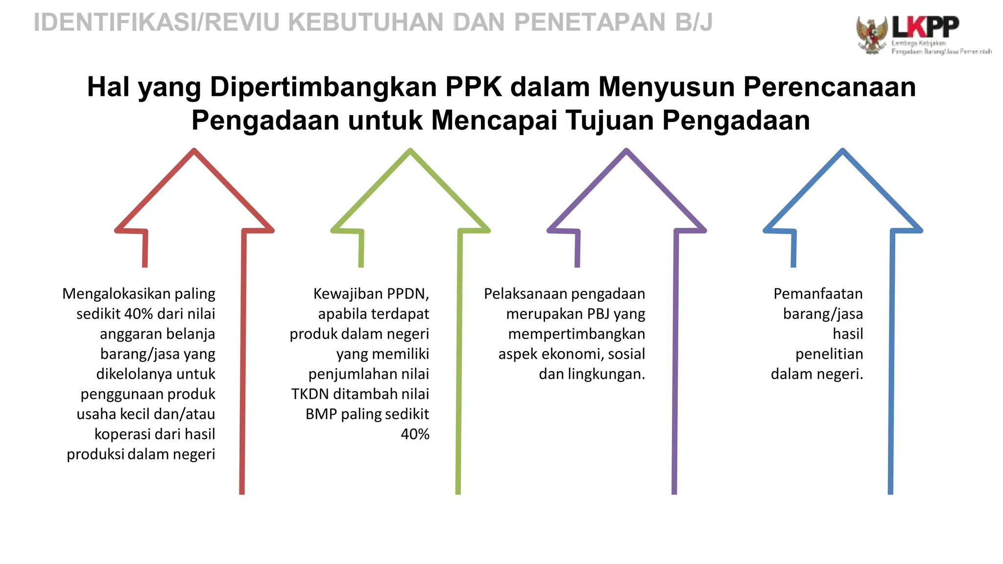 Slide Modul JK Melakukan Perencanaan PBJP Level 2 - PPK Tipe C.pptx