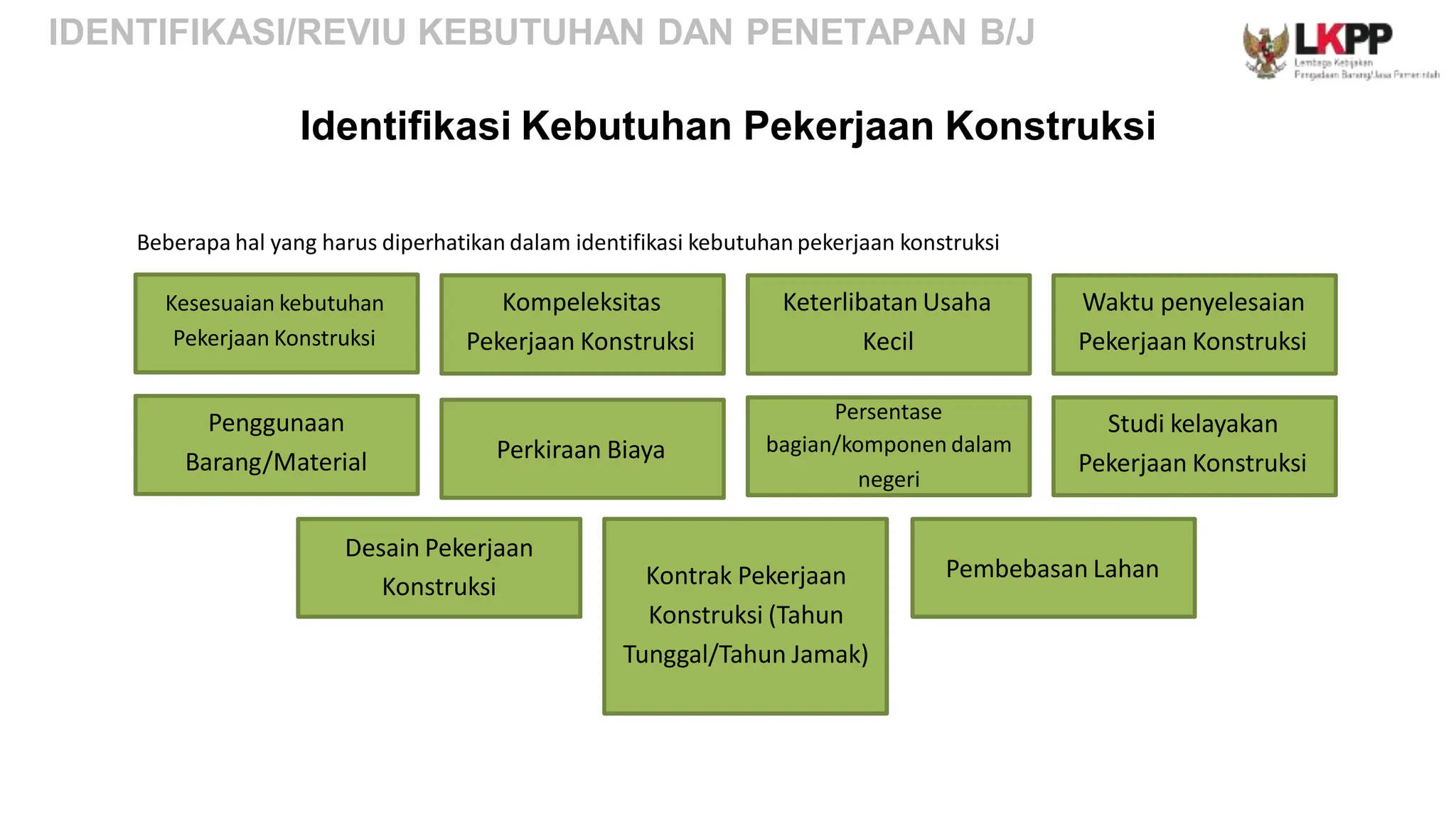 Slide Modul JK Melakukan Perencanaan PBJP Level 2 - PPK Tipe C.pptx
