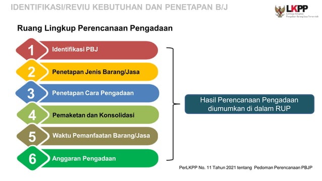 Slide Modul JK Melakukan Perencanaan PBJP Level 2 - PPK Tipe C.pptx