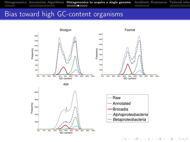 Metagenomic Data Analysis and Microbial Genomics | PPT