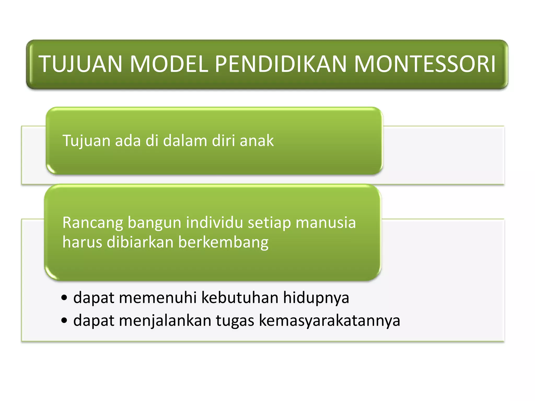 slide montessori | PPT