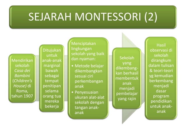 slide montessori | PPT