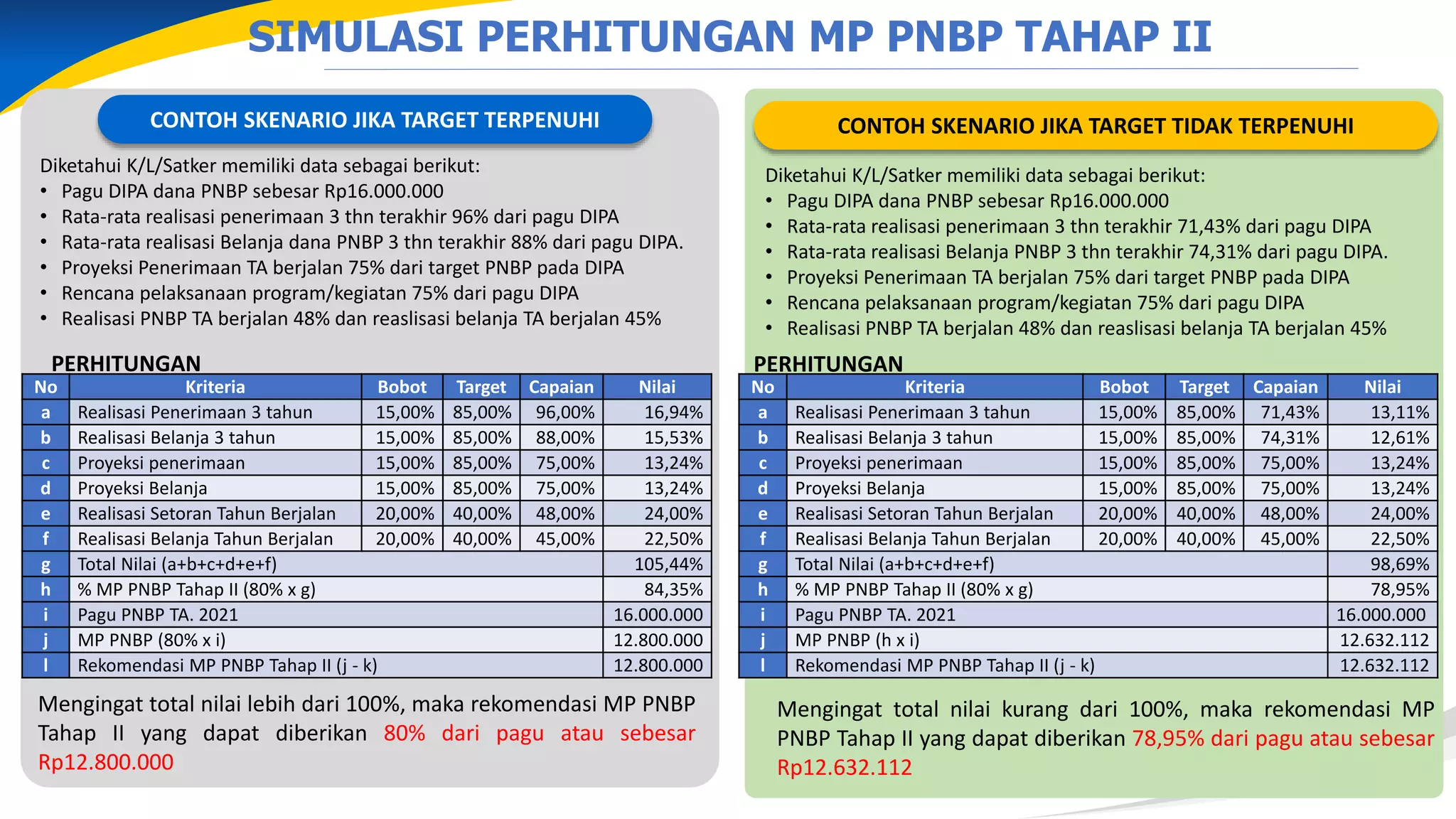 MP PNBP.pptx