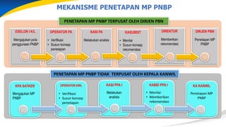 MP PNBP.pptx