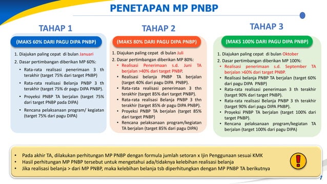 MP PNBP.pptx
