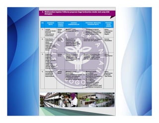 Profil Dept. MSP | PDF