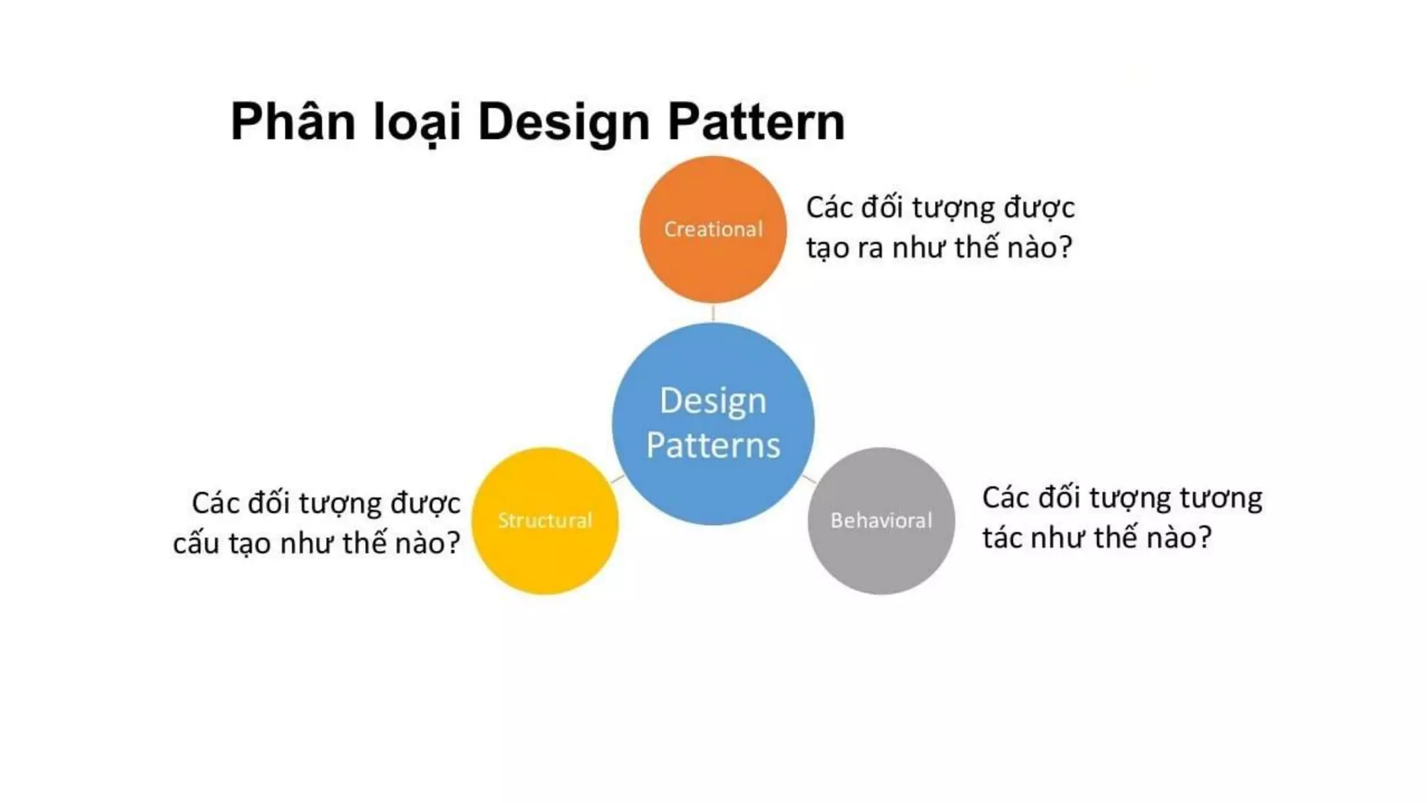 Introduction to Design Pattern | PPTX