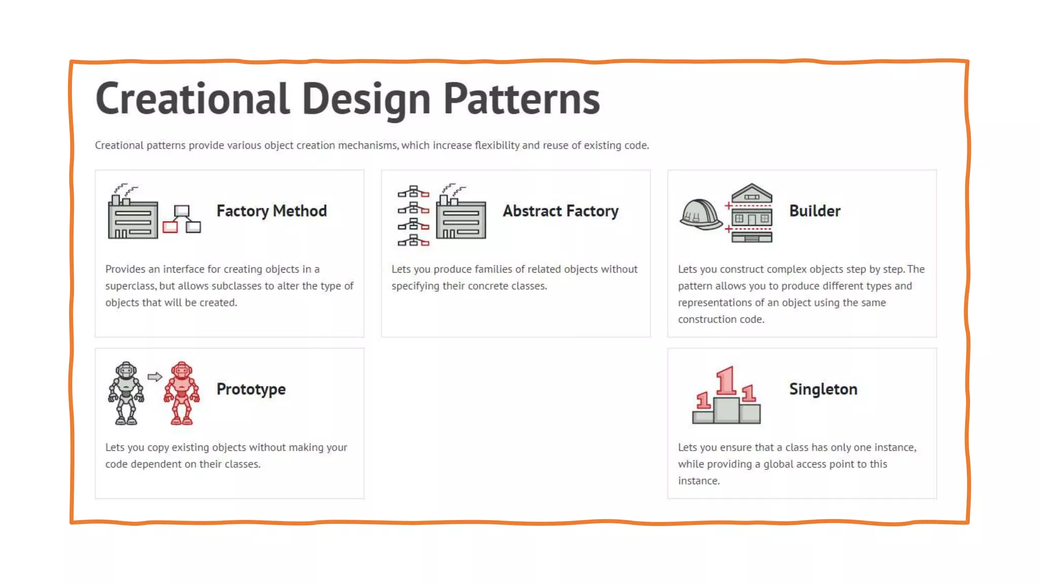 Introduction to Design Pattern | PPTX