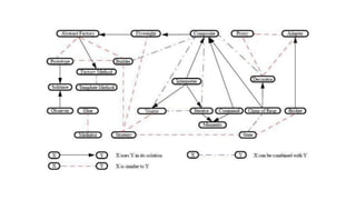 Introduction to Design Pattern | PPTX