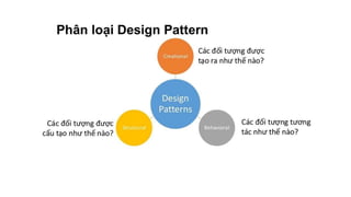Introduction to Design Pattern | PPTX