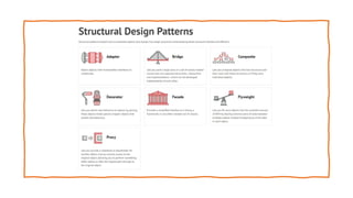 Introduction to Design Pattern | PPTX