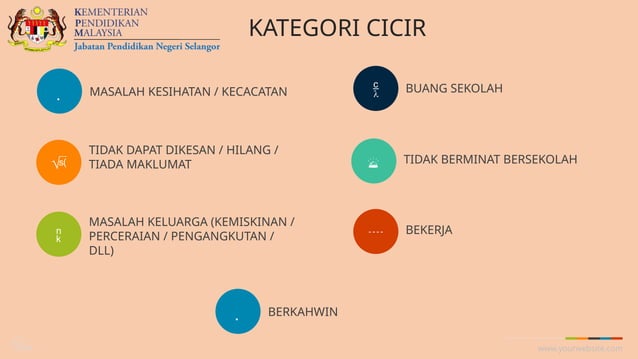 SLIDE murid CICIR Kementerian Pendidikan Malaysia | PPTX