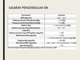 Hipertensi pencegahan dan tatalaksana umum | PPTX