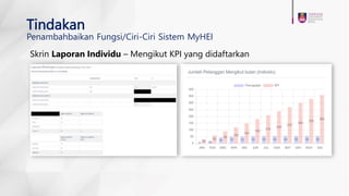Sistem Pengurusan Bimbingan MyHEI @ UCS | PPT